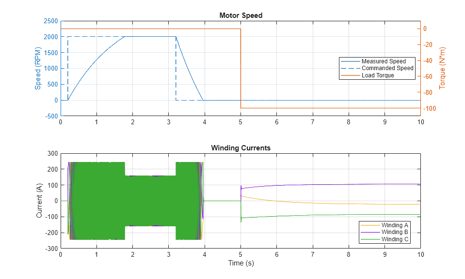 PMSM with Thermal Model - MATLAB & Simulink