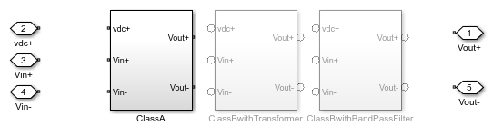 RF Power Amplifier Characterization Test Harness - MATLAB & Simulink