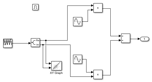 RF Power Amplifier Characterization Test Harness - MATLAB & Simulink