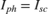 Solar Cell Parameter Extraction from Data - MATLAB & Simulink