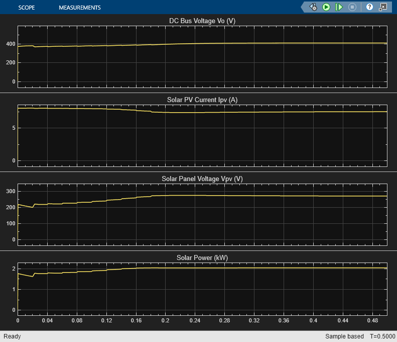 Solar PV System with MPPT Using Boost Converter - MATLAB & Simulink