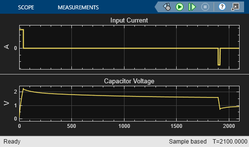 Identify Supercapacitor Parameter - MATLAB & Simulink