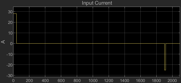Identify Supercapacitor Parameter - MATLAB & Simulink