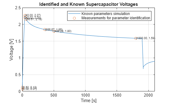 Identify Supercapacitor Parameter - MATLAB & Simulink