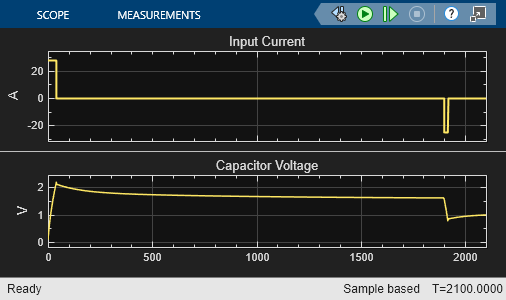 Identify Supercapacitor Parameter - MATLAB & Simulink