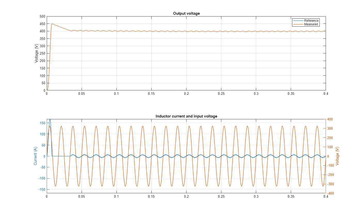 Totem-Pole PFC - MATLAB & Simulink