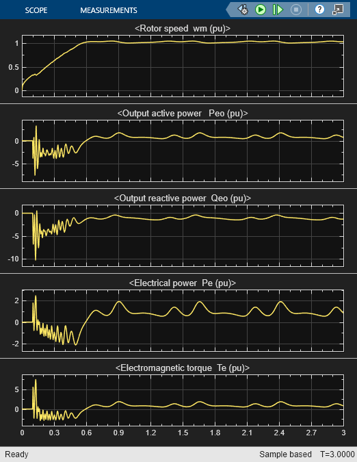 Interfacing Simulink Models With Simscape Electrical Specialized Power Systems Matlab And Simulink