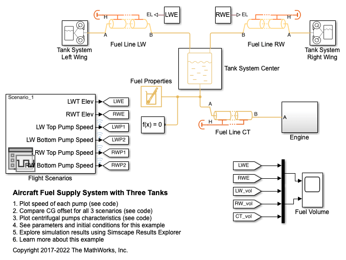 AircraftFuelSupplySystemWithThreeTanksExample_01.png