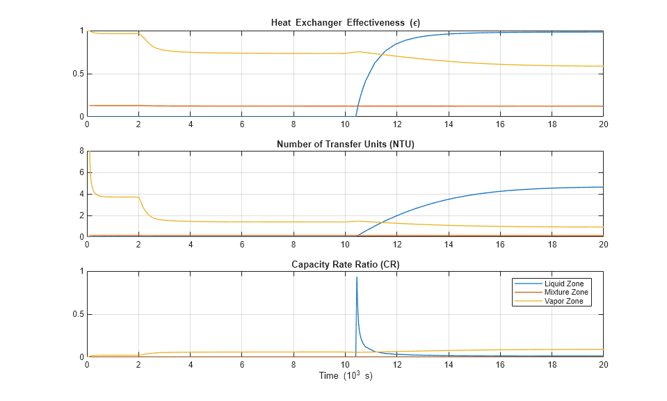 Condenser and Evaporator Heat Transfer - MATLAB & Simulink