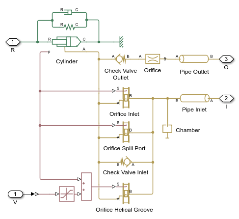 Diesel Engine In-Line Injection System - MATLAB & Simulink