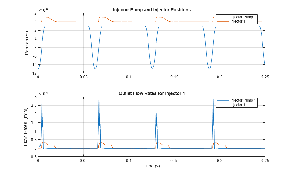 Diesel Engine In-Line Injection System - MATLAB & Simulink