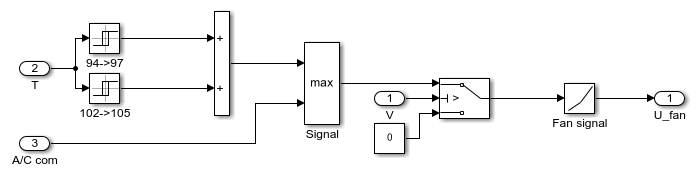 Engine Cooling System - MATLAB & Simulink