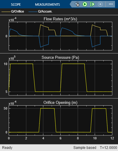 Gas-Charged Accumulator Test Rig - MATLAB & Simulink