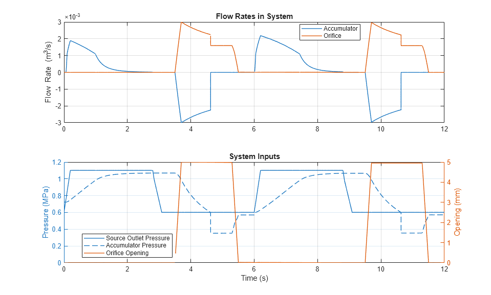 Gas-Charged Accumulator Test Rig - MATLAB & Simulink