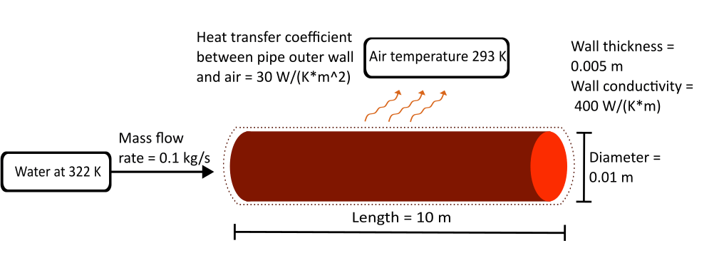 Heat Transfer in a Thermal Liquid Pipe - MATLAB & Simulink