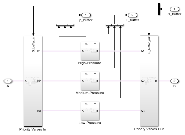 Hydrogen Refueling Station - MATLAB & Simulink