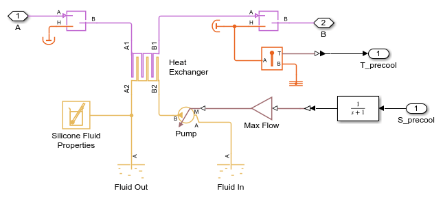 Hydrogen Refueling Station - MATLAB & Simulink