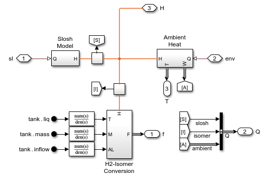 Liquid Hydrogen Storage and Transportation - MATLAB & Simulink