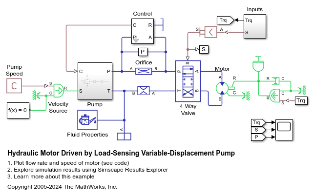 Hydraulic Motor Driven by Load-Sensing Variable-Displacement Pump ...