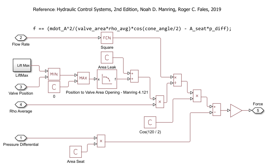 Create Equivalent Systems for Conical Poppet Valves - MATLAB & Simulink