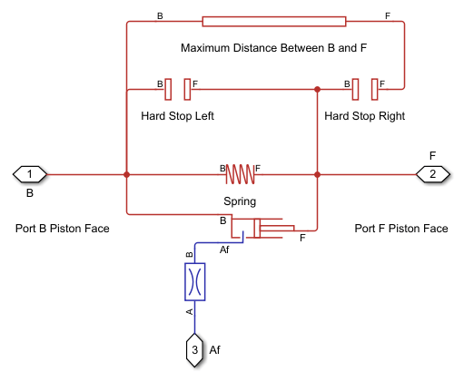 Model a Spring in Chamber with Composite Components in the Position ...