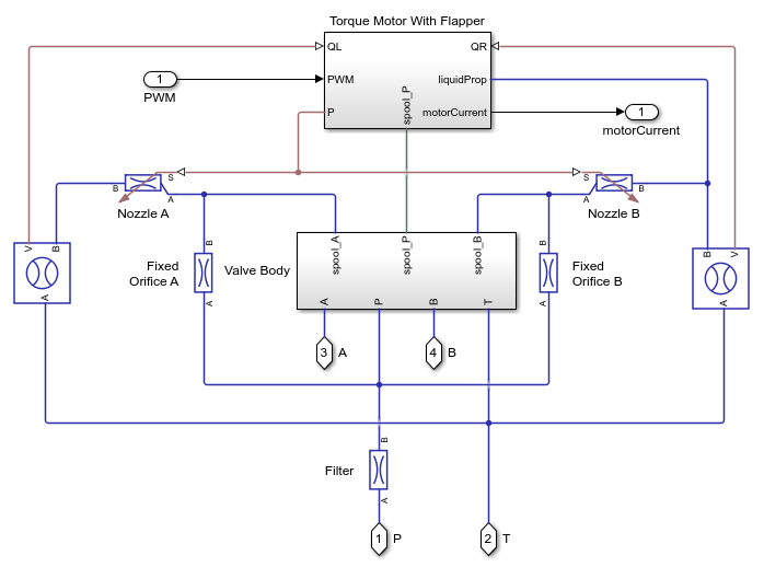 Position Control Servo Valve - MATLAB & Simulink