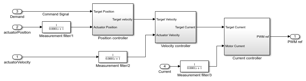 Position Control Servo Valve Matlab And Simulink