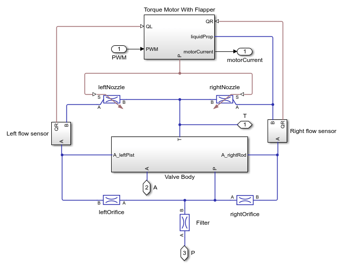 Pressure Control Servo Valve - MATLAB & Simulink