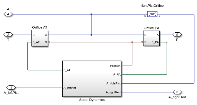 Pressure Control Servo Valve - MATLAB & Simulink