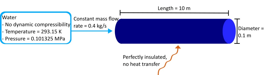 Pressure Loss and Mass Flow Rate in a Thermal Liquid Pipe - MATLAB ...