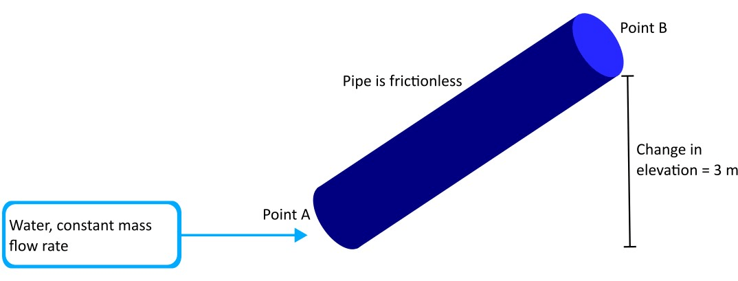 Volumetric Flow Rate Volume Flow Rate: Open Vs Closed Valves