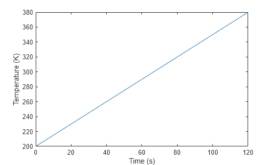 Pressure Loss and Mass Flow Rate in a Thermal Liquid Pipe - MATLAB ...