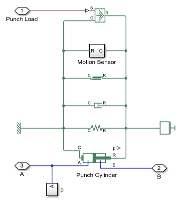 Pressure Reducing Valve in Punching Operation - MATLAB & Simulink