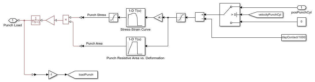 Pressure Reducing Valve in Punching Operation - MATLAB & Simulink