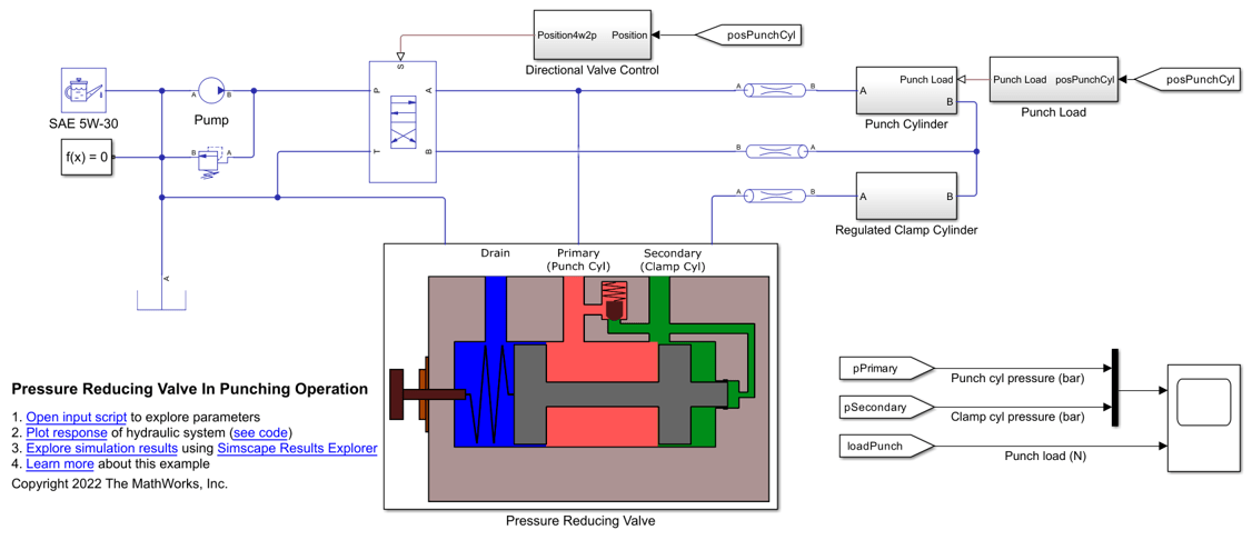 Optimize Pressure Reducing Valve Model for Real-Time Simulation ...