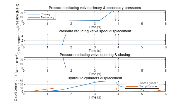 Optimize Pressure Reducing Valve Model for Real-Time Simulation ...