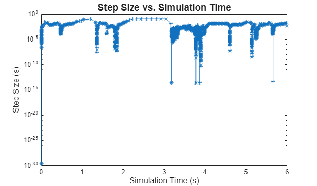 Optimize Pressure Reducing Valve Model for Real-Time Simulation ...