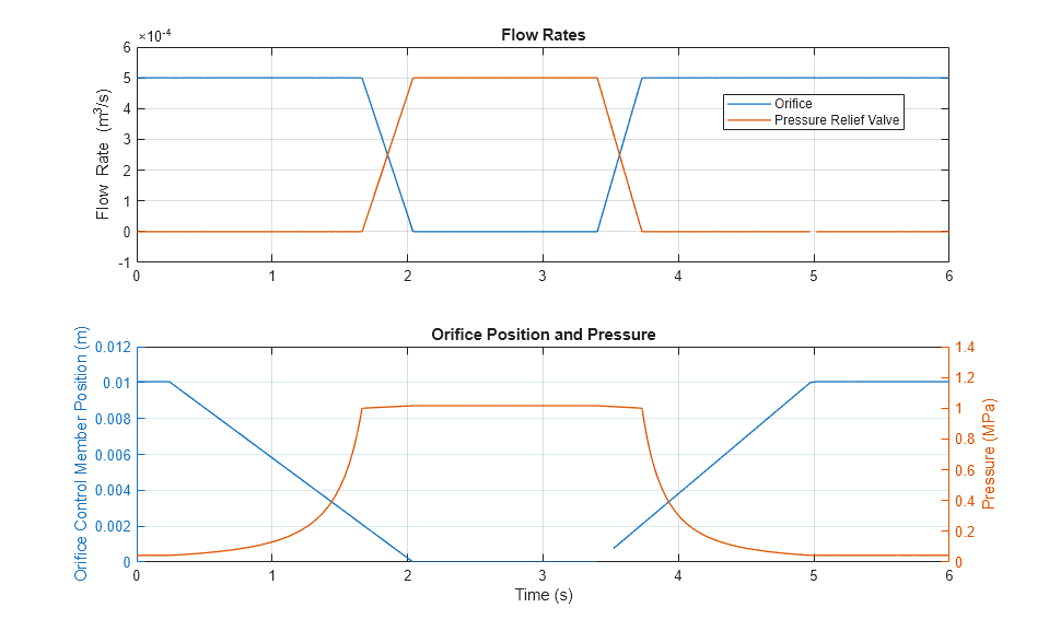 Pressure Relief Valve Test Rig - MATLAB & Simulink