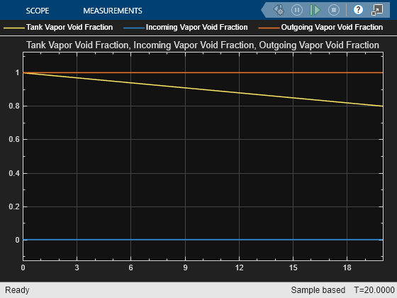 Receiver Accumulator - MATLAB & Simulink