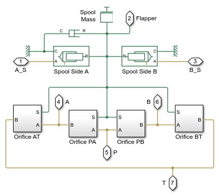 Servo-Valve Controlling Hydraulic Actuator - MATLAB & Simulink