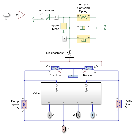 Servo Valve With Custom Fidelity Matlab And Simulink
