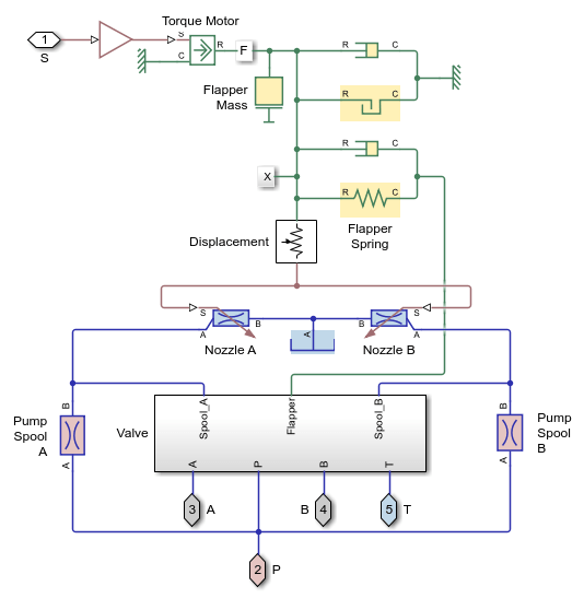 Servo Valve With Custom Fidelity Matlab And Simulink