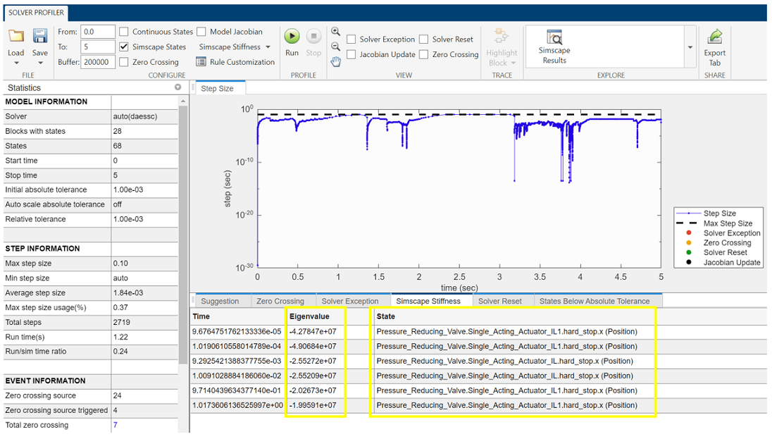 Optimize Pressure Reducing Valve Model for Real-Time Simulation ...