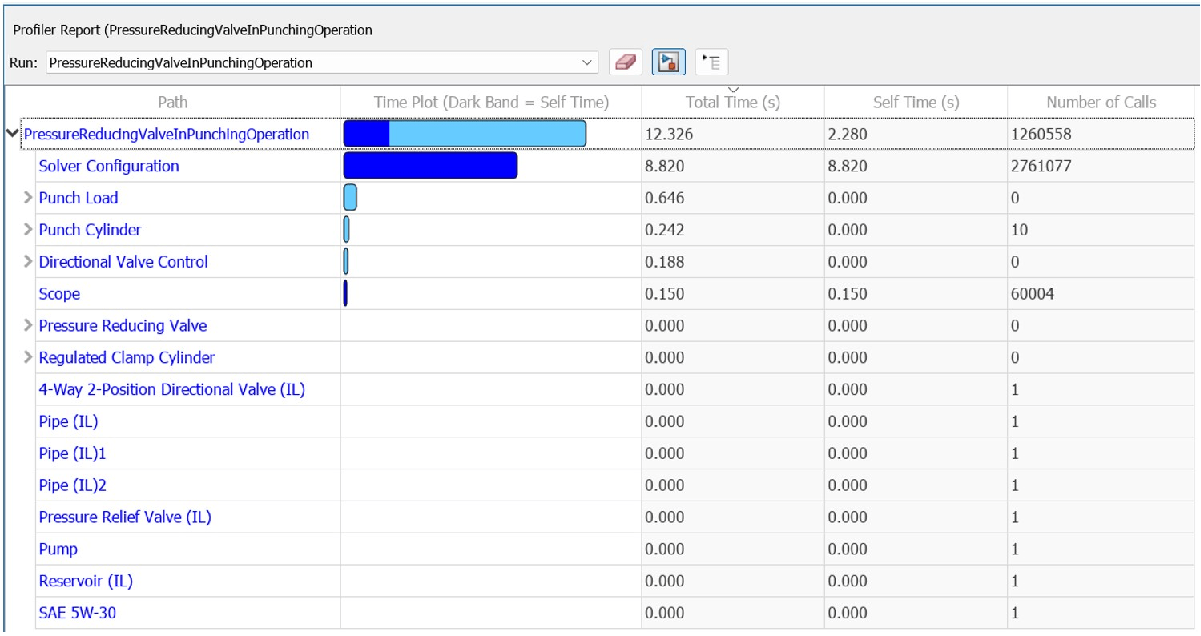 Optimize Pressure Reducing Valve Model for Real-Time Simulation ...
