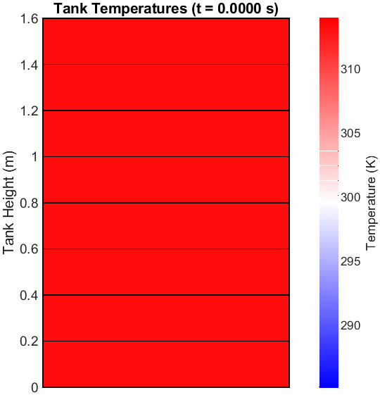 Stratified Hot Water Storage Tank Example - MATLAB & Simulink