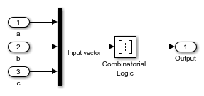 Combinatorial Logic - Implement truth table - Simulink