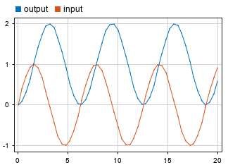 sim - Run and script programmatic simulations of Simulink models - MATLAB