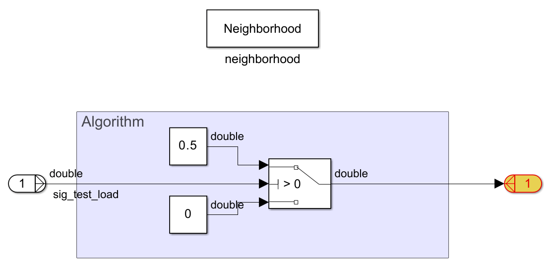 Perform Corner Detection By Using Neighborhood Processing Subsystem Blocks Matlab And Simulink