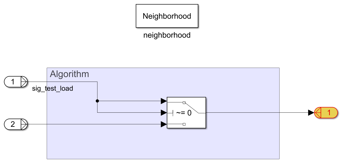 Perform Corner Detection By Using Neighborhood Processing Subsystem Blocks Matlab And Simulink