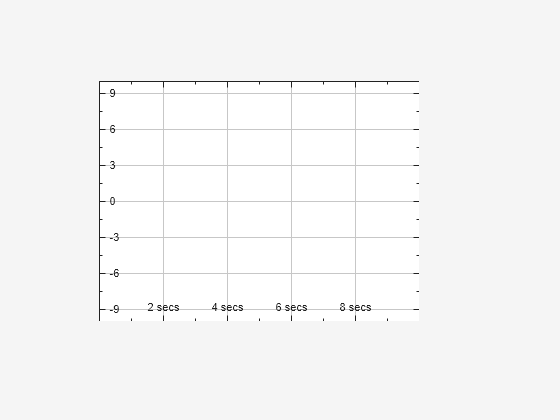 uitimescope - Display time-domain signals in app - MATLAB